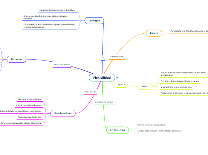Flexibilidad - Mapa Mental - Amostra